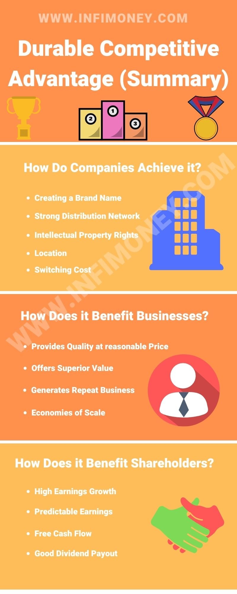 What is Durable Competitive Advantage? How to Achieve It? - INFIMONEY.